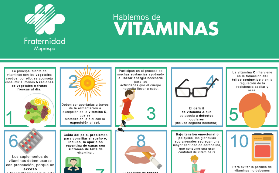 Hablemos de Vitaminas | Rincón de la Salud de Fraternidad-Muprespa